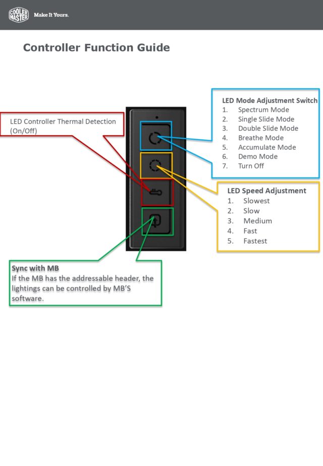Cooler Master A-RGB LED Small Controller – Ban Leong Chin Inter Co. Ltd.